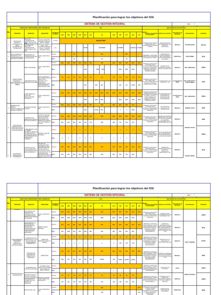Plan para Logro de Objetivos Del Sgi 2024 | PDF | Ingeniería Informática | Economias