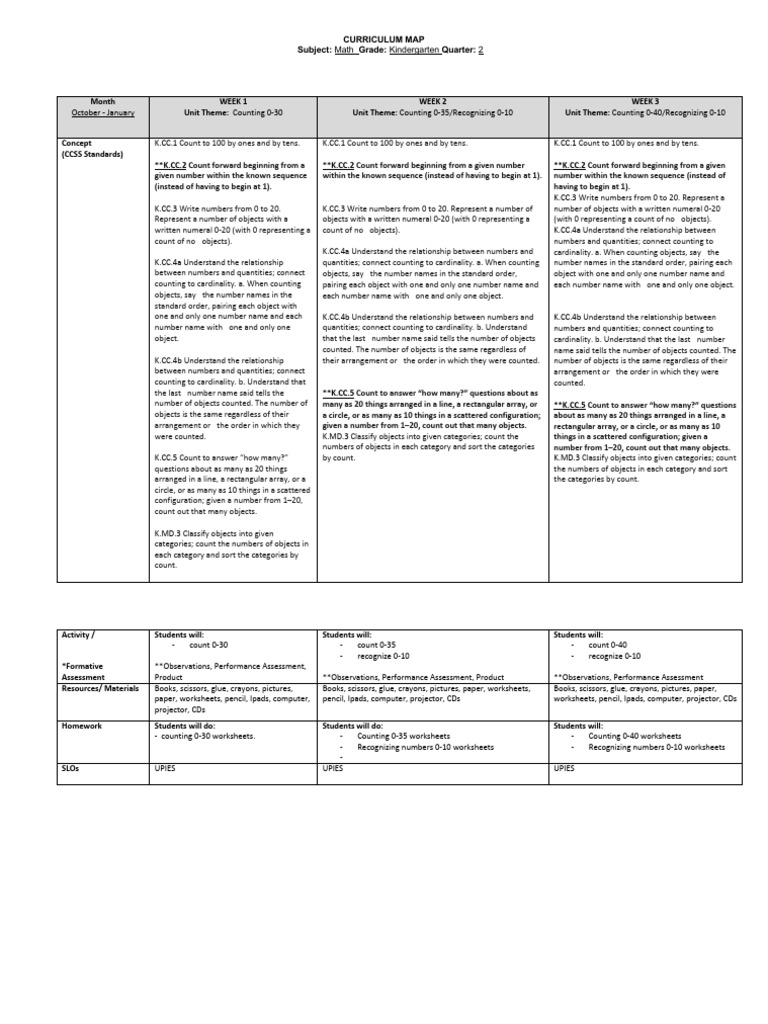 Kindergarten Math Curriculum Map | PDF | Numbers | Weight