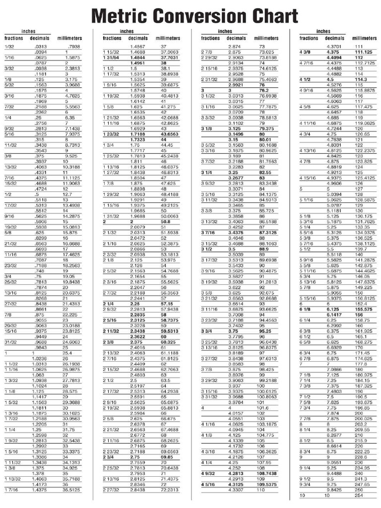 Metric Conversion Chart | PDF