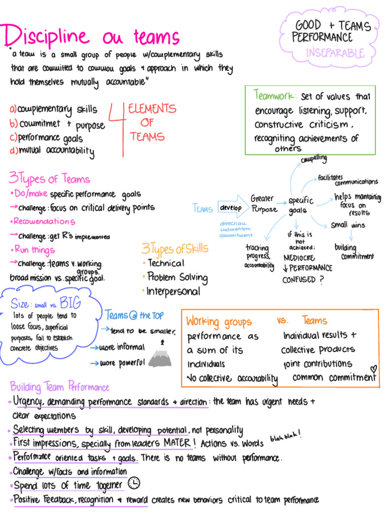 OB | PDF | Behavior Modification | Behavioural Sciences
