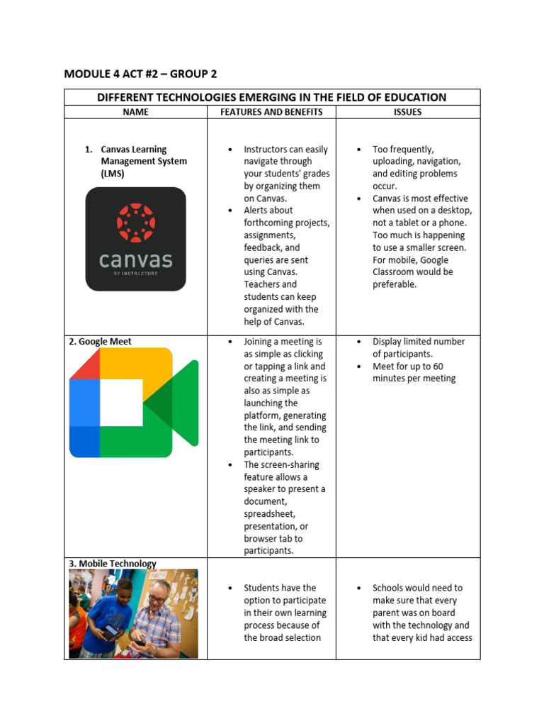 GROUP2_MODULE4_ACT2 | PDF | Learning | Educational Technology