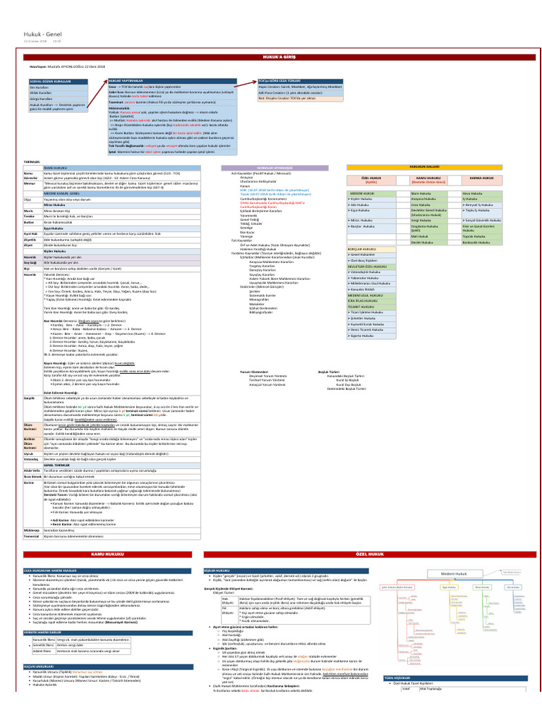 AOF Hukuka Giris | PDF