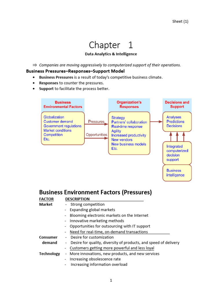 DSS Sheet1 | PDF | Decision Support System | Economies