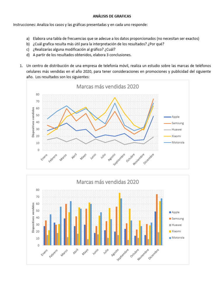 Análisis de Graficas | PDF | Xiaomi | Teléfonos móviles