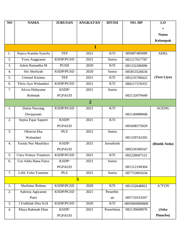 PEMBAGIAN KELOMPOK+LO | PDF