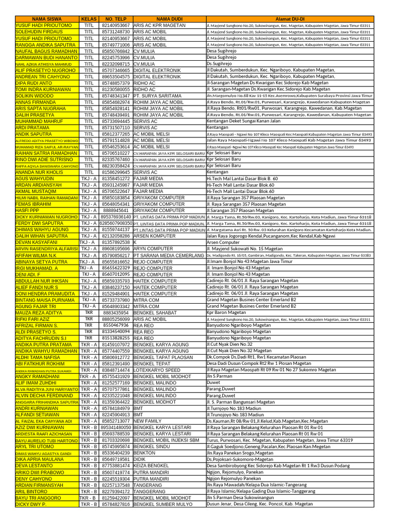 Data Sementara. 05. Dibagikan Ke Siswa | PDF
