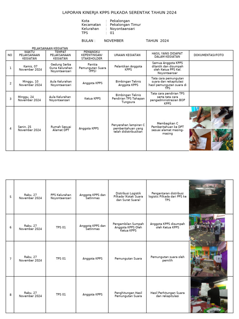 LAPORAN KINERJA KPPS TPS 01 PILKADA | PDF