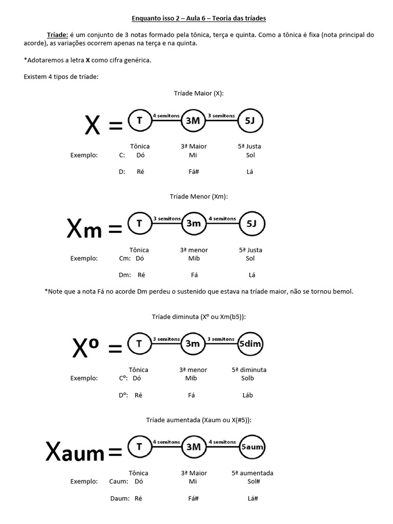 Tipos de Tríades Musicais | PDF