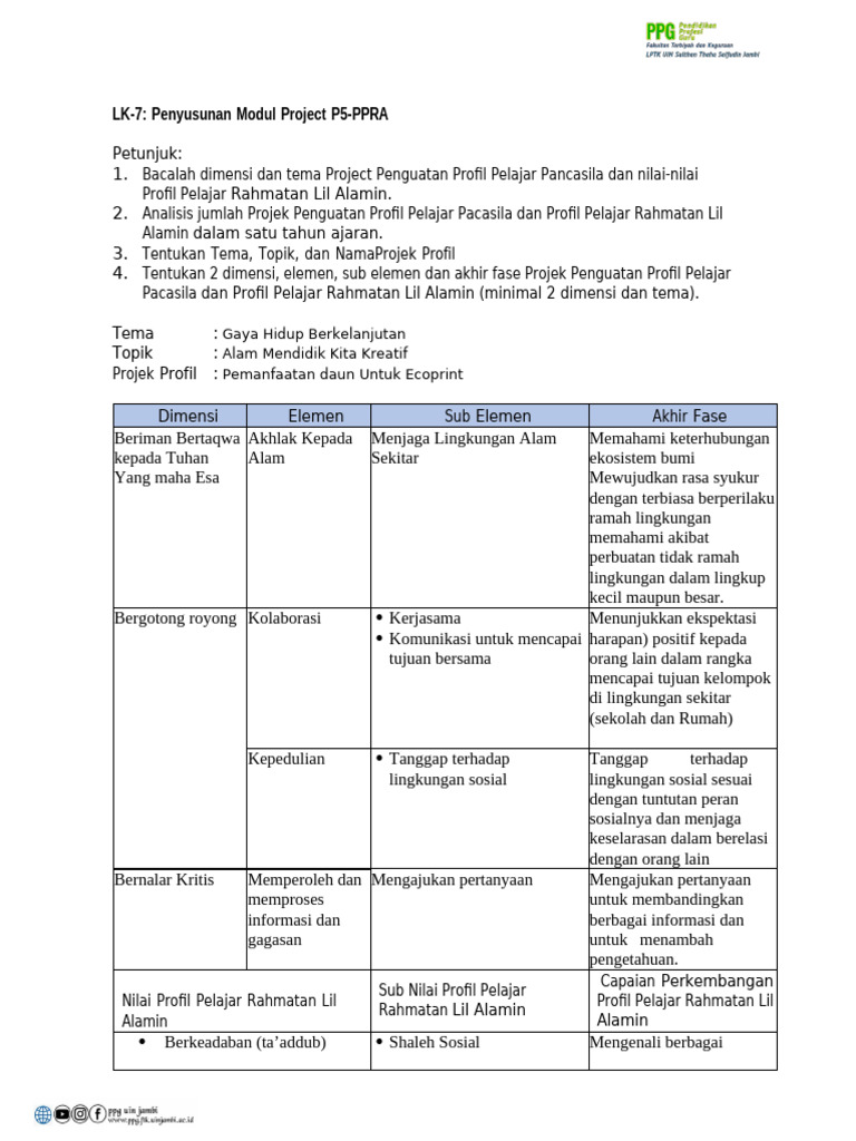 Modul Project P5-PPRA: Ecoprint Berkelanjutan | PDF