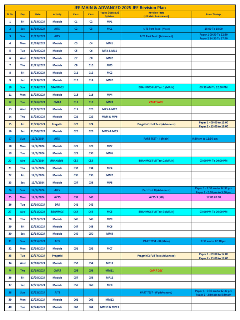 JEE MAIN & ADVANCED 2025 Revision Plan | PDF | Qualifications | Tests
