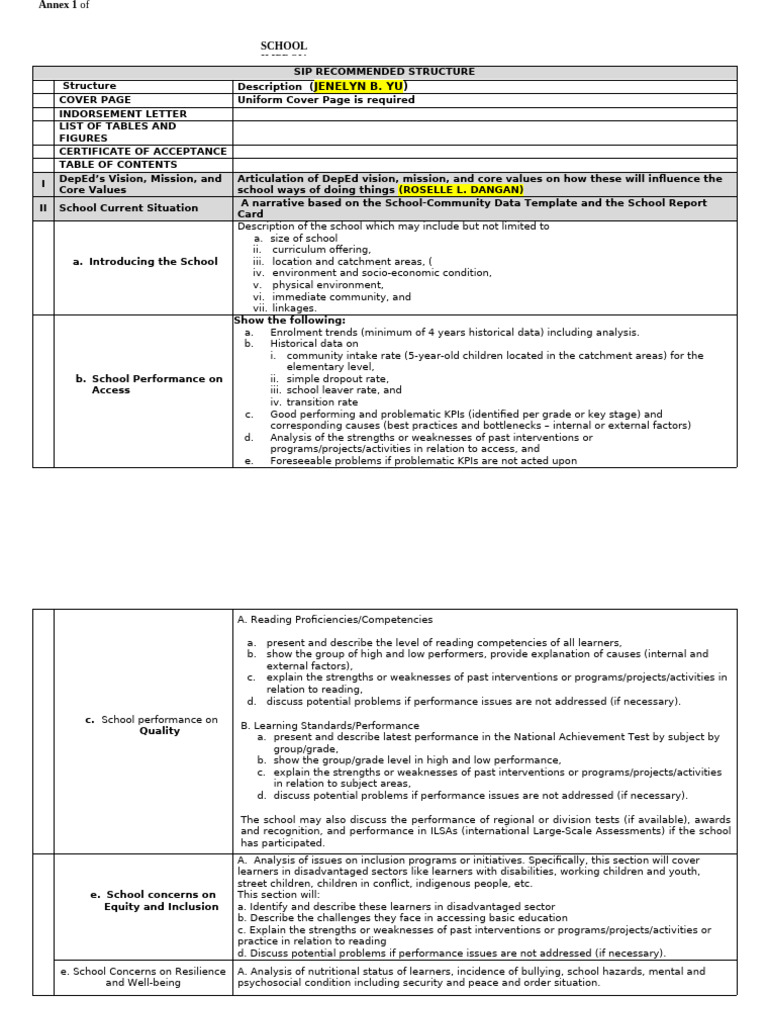 SIP-ACCESS abis, divino,sibal (2) | PDF | Literacy | Learning
