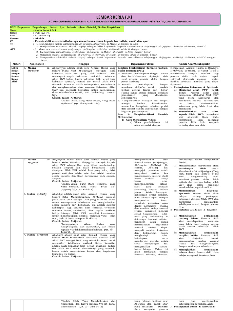 tugas LK 2 Muslim Butas_compressed | PDF