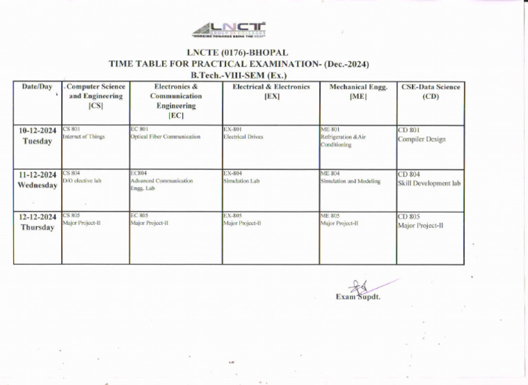 Timetable Lncte B. Tech Viii-Sem (Ex.) Practical Exam (Dec. 2024) | PDF