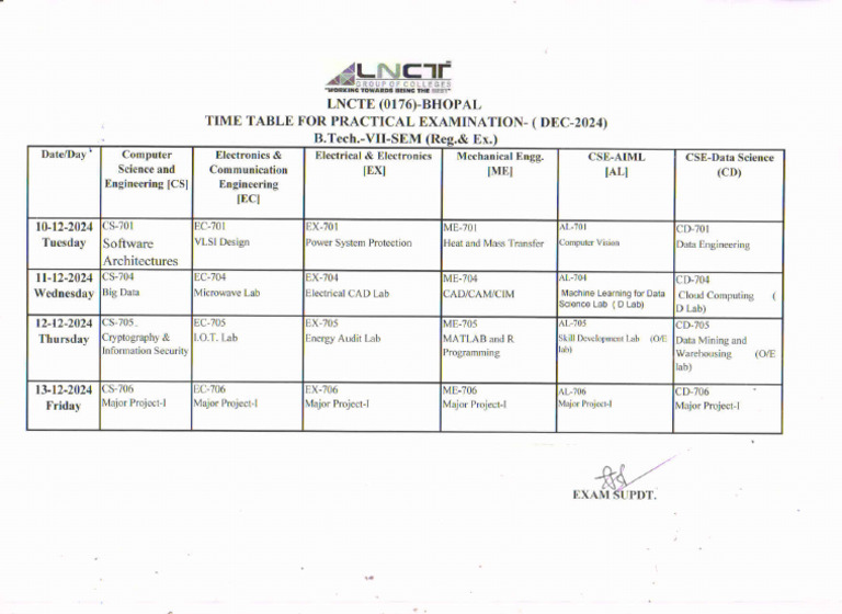 Timetable Lncte B. Tech Vii-Sem (Reg. & Ex.) Practical Exam (Dec. 2024) | PDF