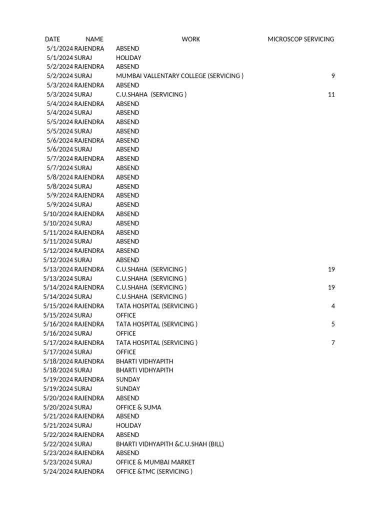 Suraj Daily Work | PDF