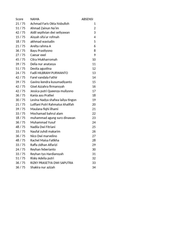 STS NILAI BINDO KLS VII | PDF