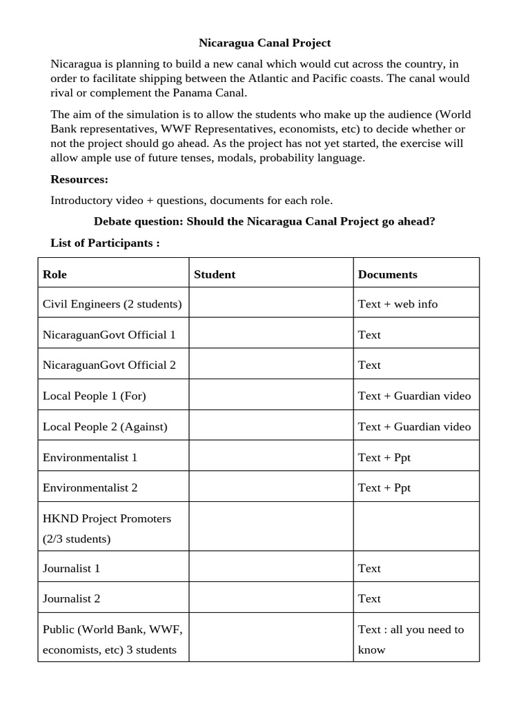 1 List of Roles | PDF