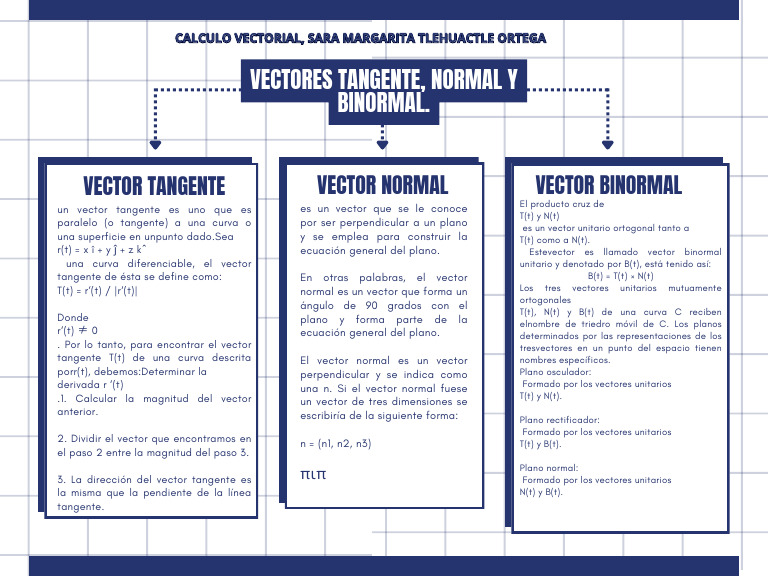 Cuadro Comparativo Calculo | PDF | Vector Euclidiano | Tangente