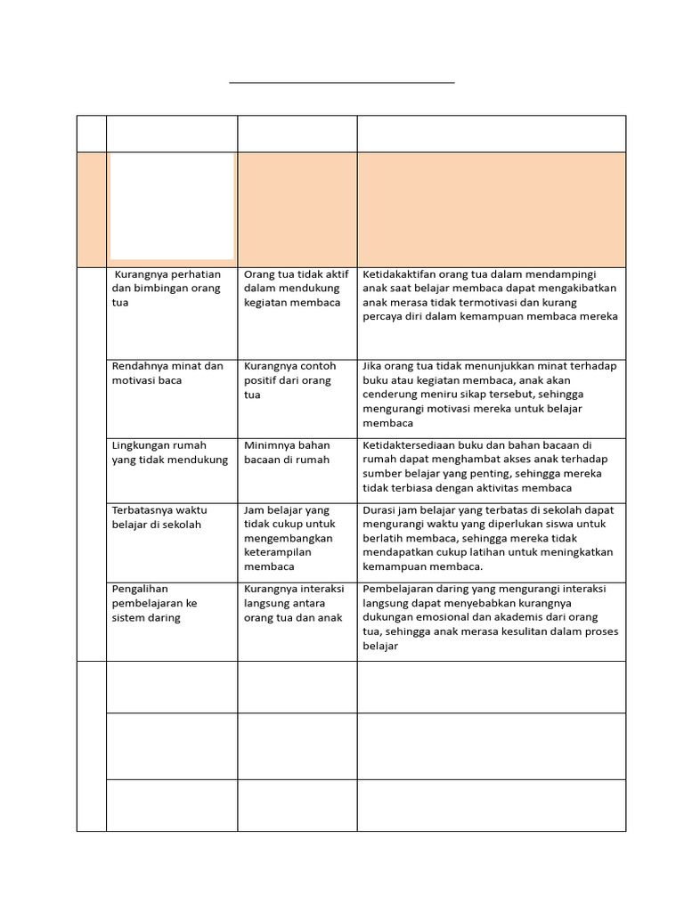 LEMBAR KERJA TUGAS PBL | PDF LEMBAR KERJA TUGAS PBL | PDF