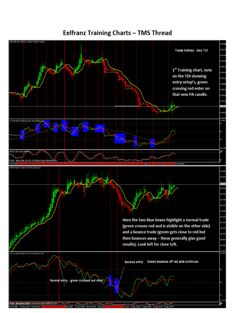 Training charts - TMS Thread | PDF