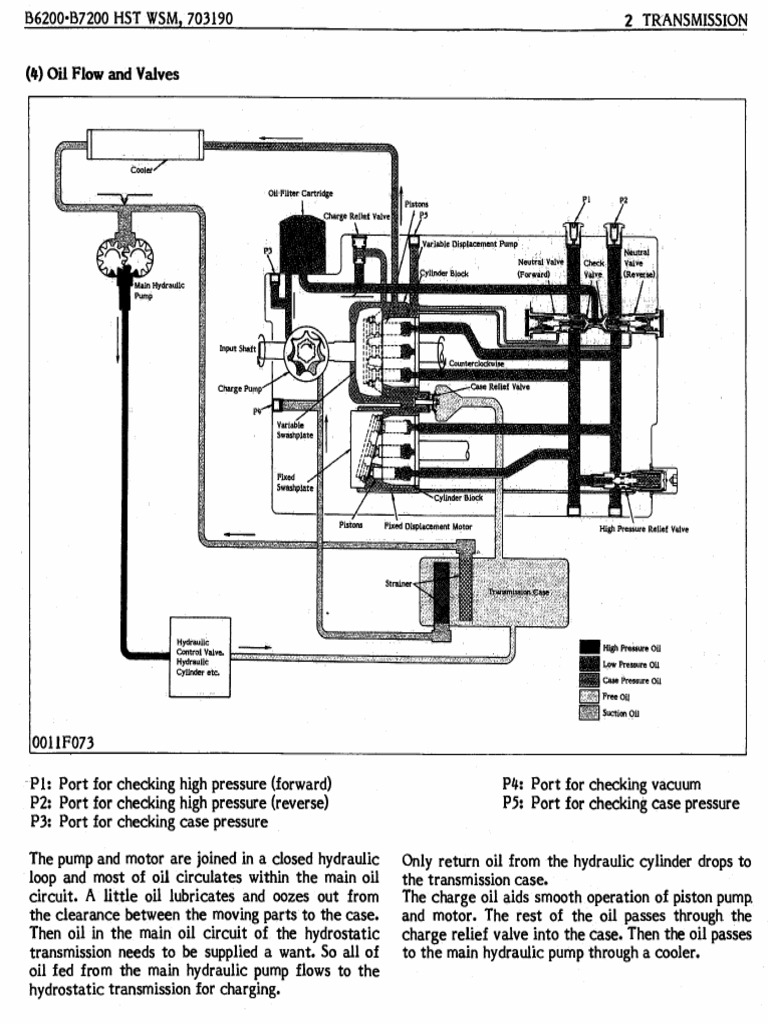 B7200 HST Manual | PDF
