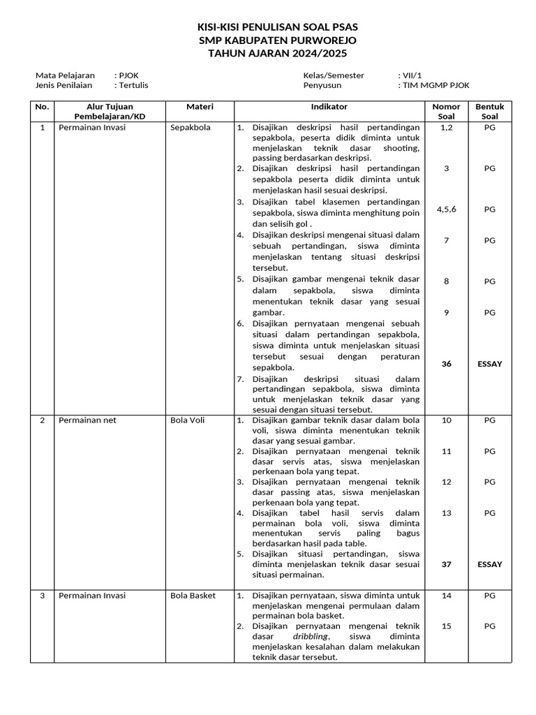 Kisi-Kisi Psas Pjok Vii 2024 | PDF