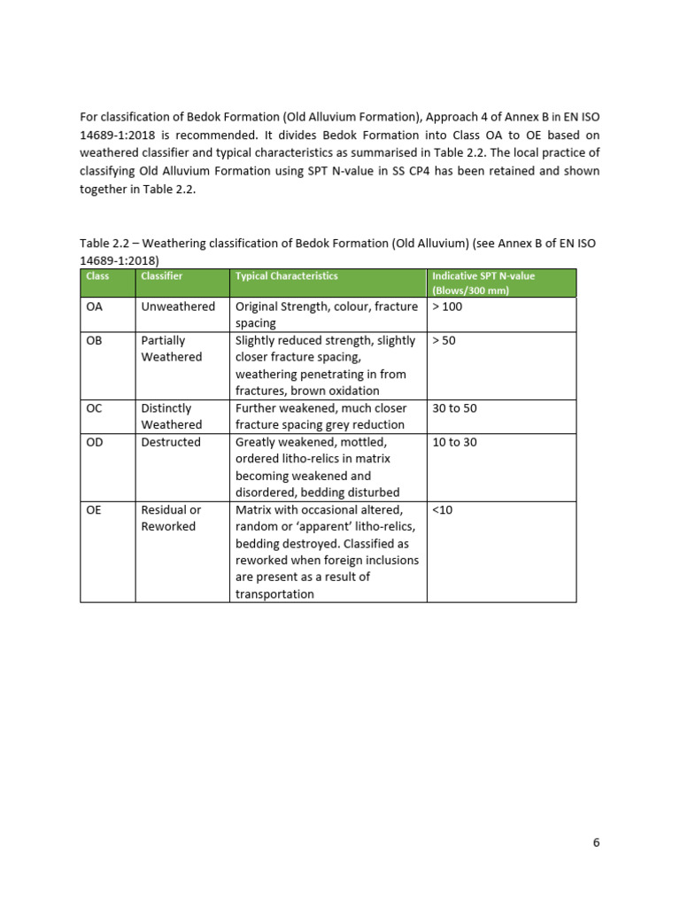 Classification of Bedok Formation | PDF