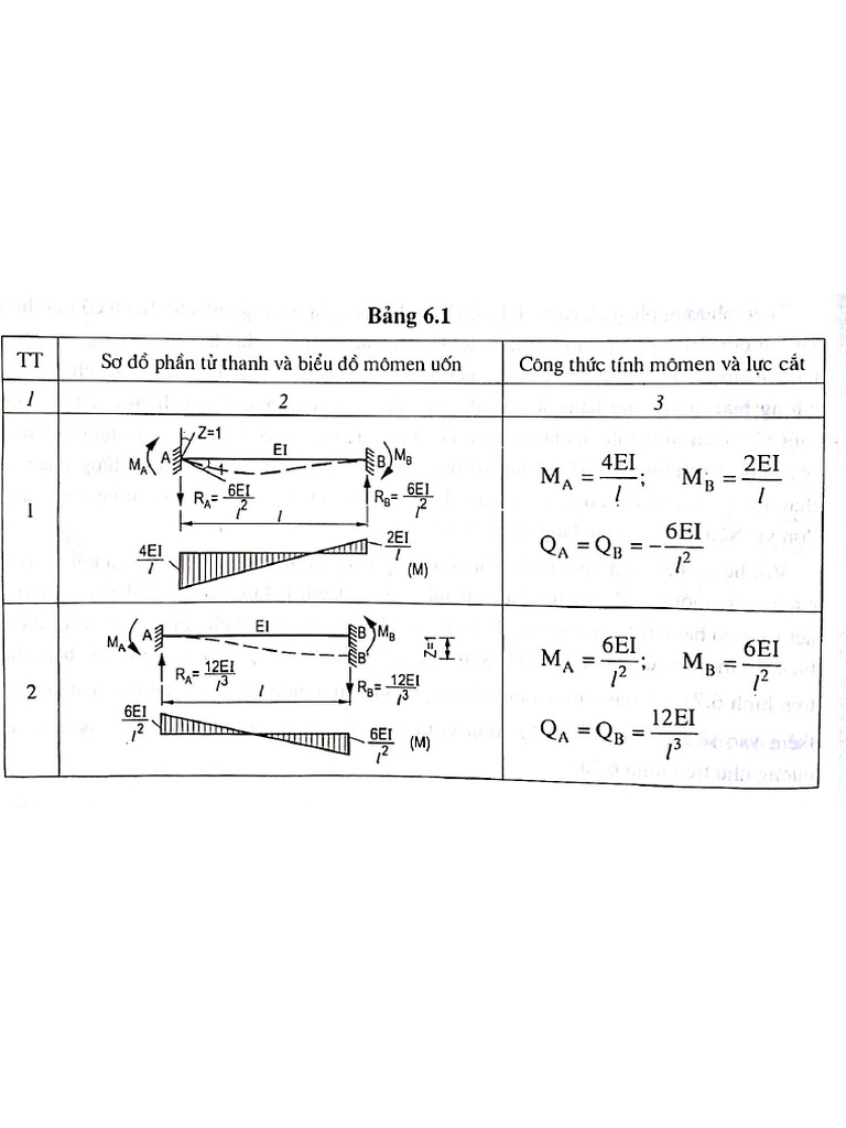 CDTC-BANG-TRA-PP-CHUYEN-VI-THAM-KHAO-THEM | PDF