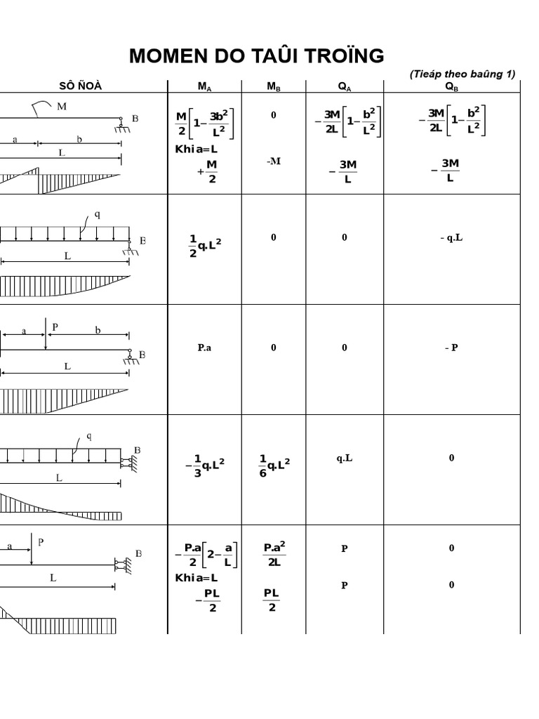 CDTC Bảng Tra 2 | PDF