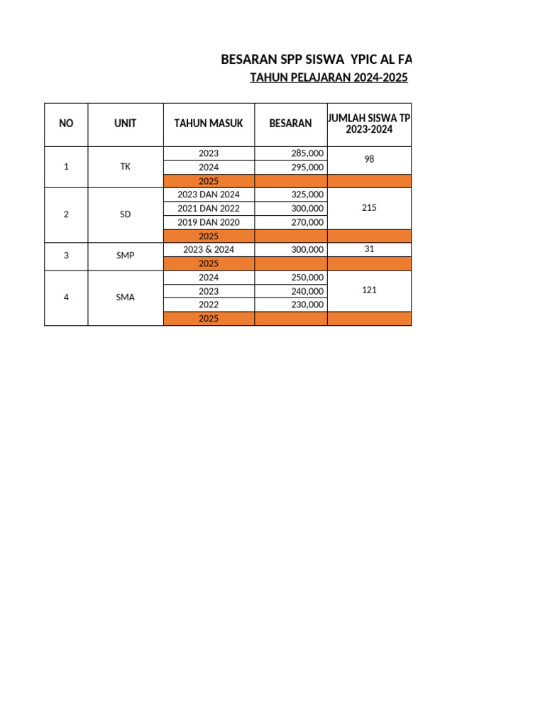PPDB 2024-2025 | PDF