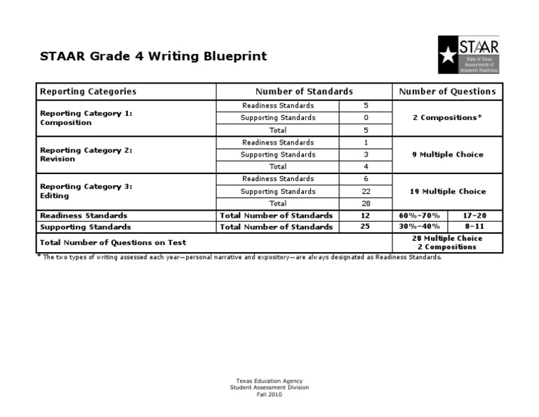 STAAR Grade 4 Writing Blueprint: Reporting Categories Number of ...