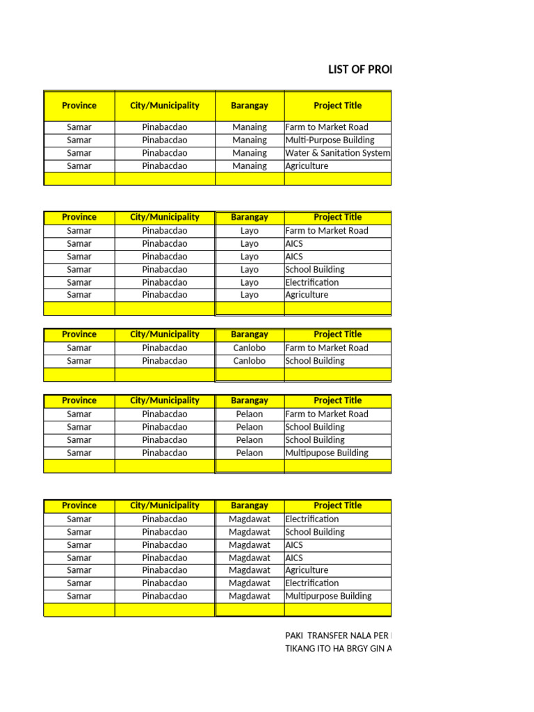 Rcsp Final Project List | PDF | Water | Hydraulic Engineering