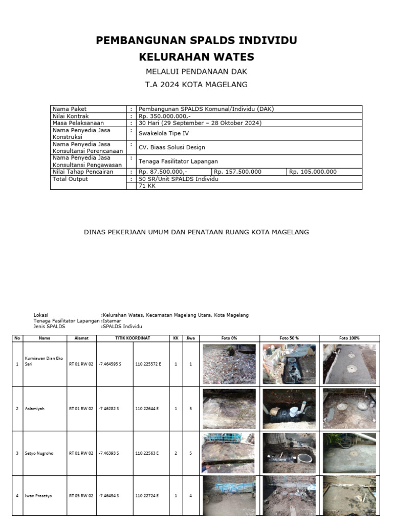 Profil Pembangunan Spald Melalui Dak Individu T.A 2024-Kel - Wates | PDF