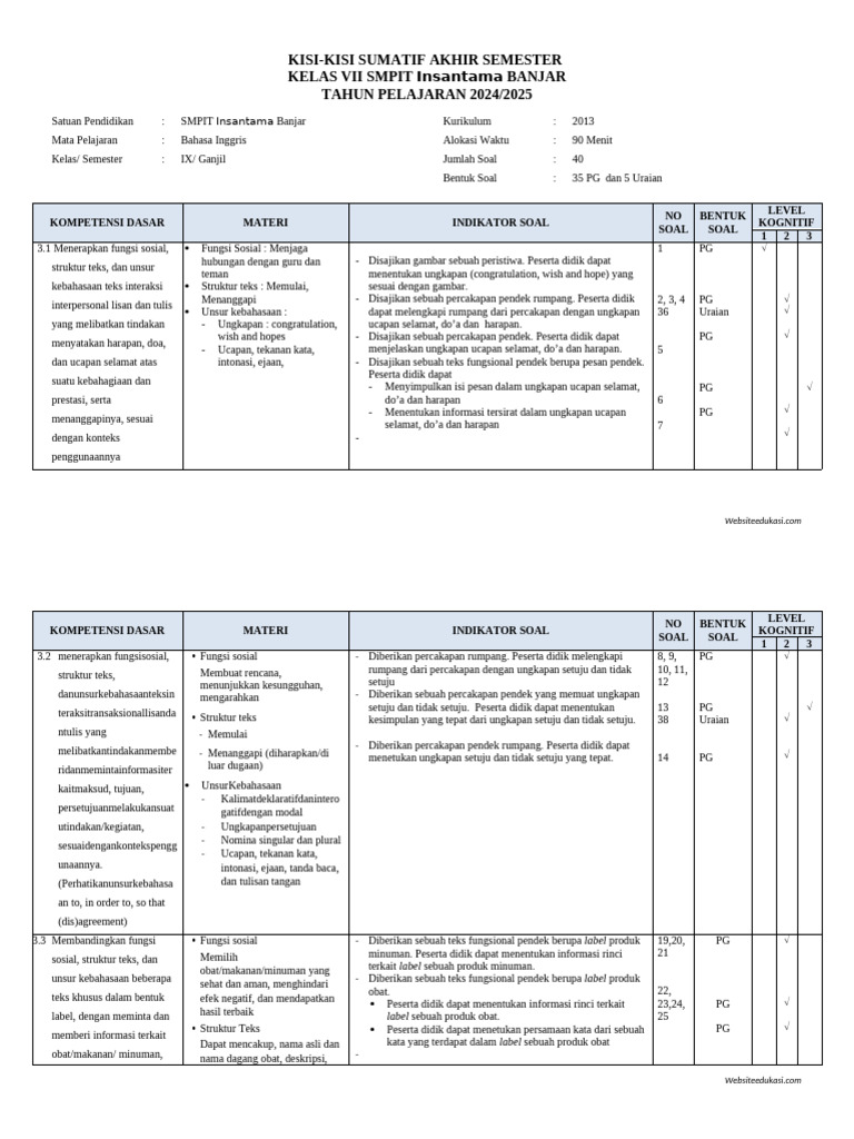 Kisi-Kisi SAS B.Ing Kelas 9 | PDF