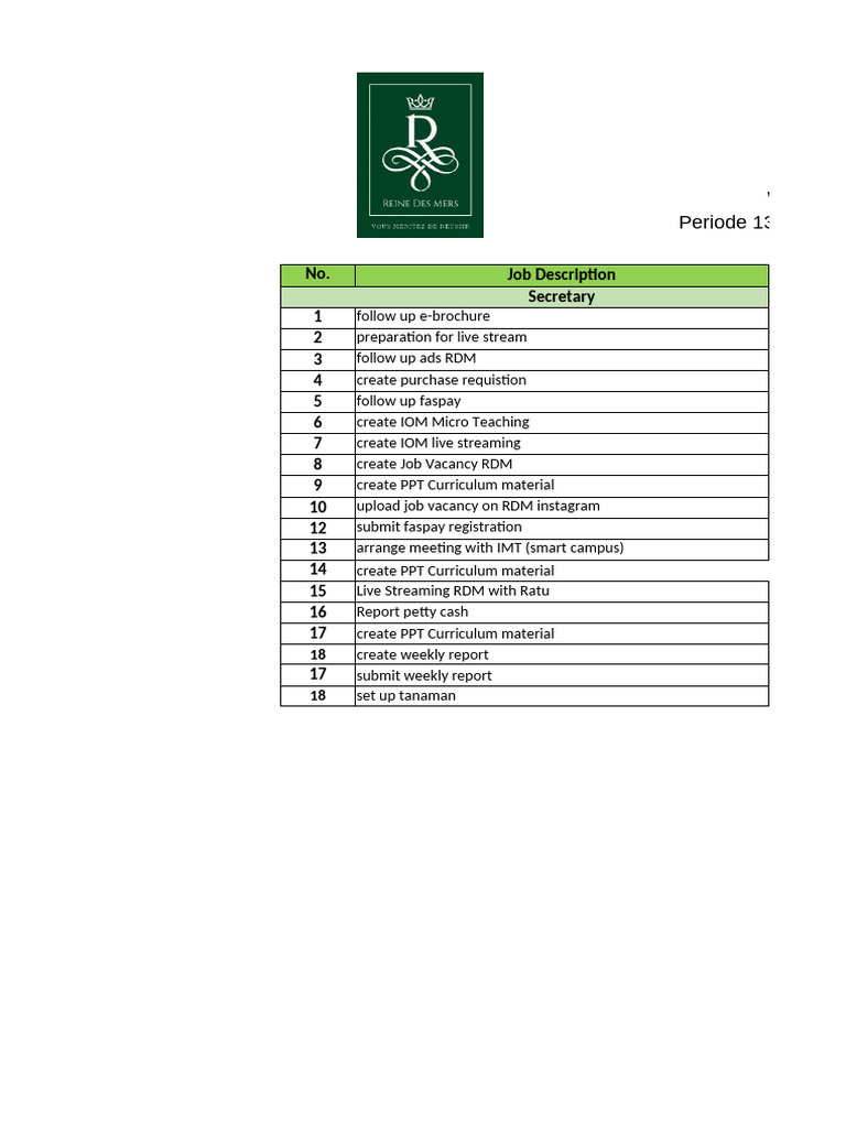 RDM Weekly Report Secretary 17 Maret | PDF