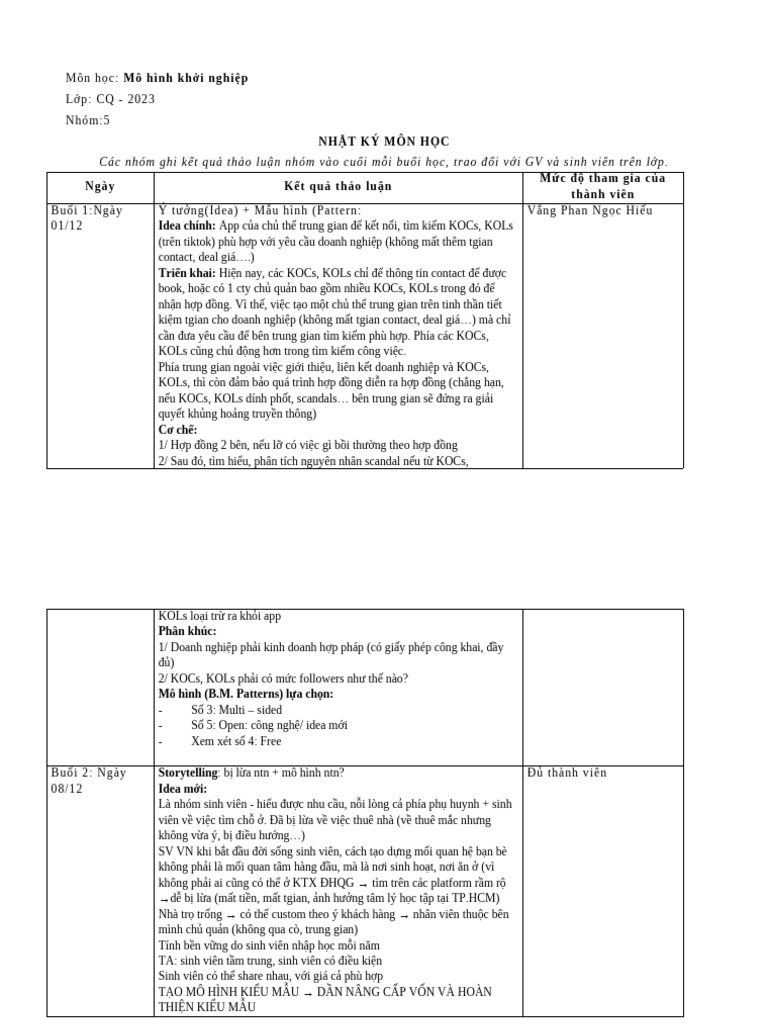 MHKN_Nhật-ký-môn-học_Nhóm-5 | PDF