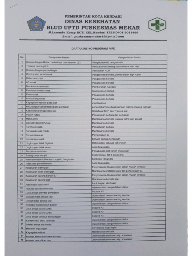 1.4.1.d.1. Daftar Risiko (Risk Register) Program MFK | PDF