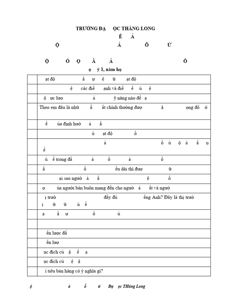 Bộ câu hỏi ôn tập QLBH | PDF