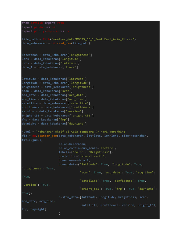 Latihan Visualisasi API | PDF
