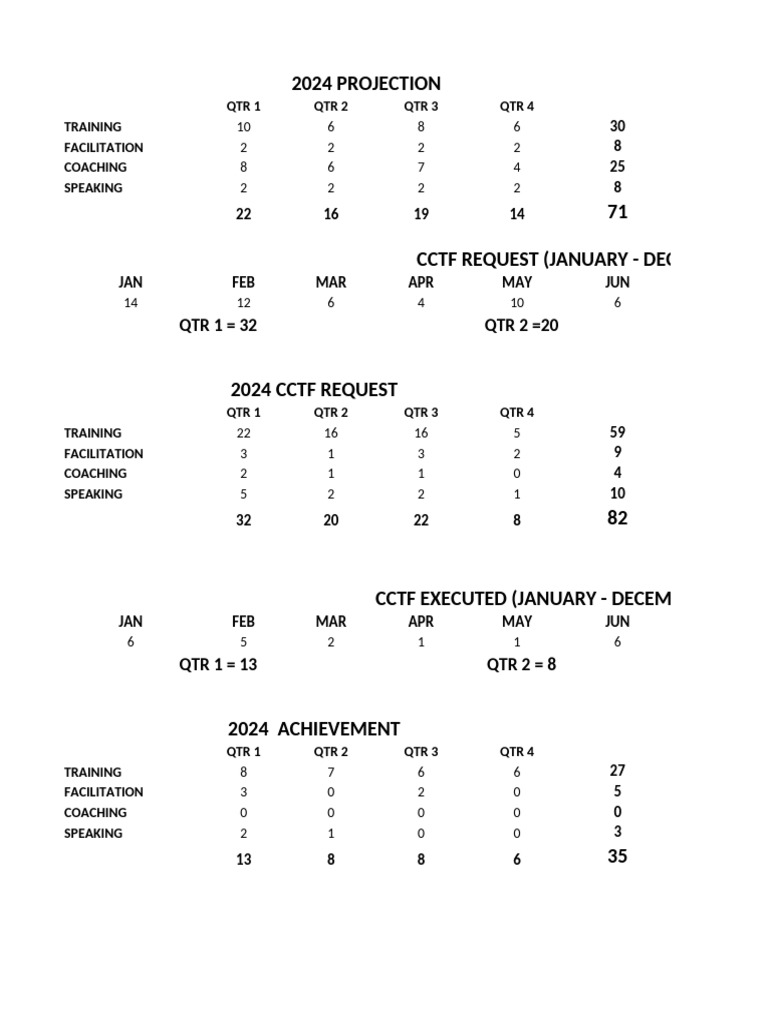 BD 2024 Goals & Results | PDF