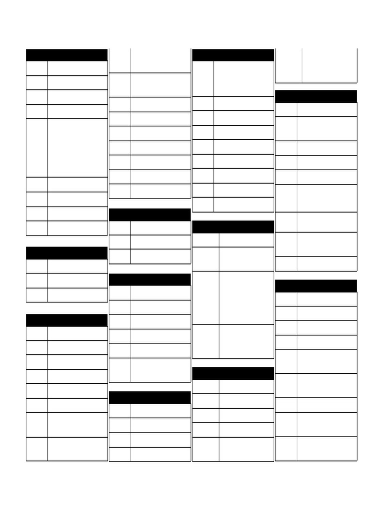 vi cheatsheet | PDF | Cursor (User Interface) | System Software