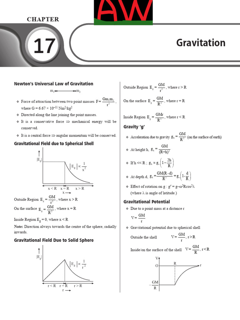 Newton's Law of Gravitation Explained | PDF | Gravity | Physics