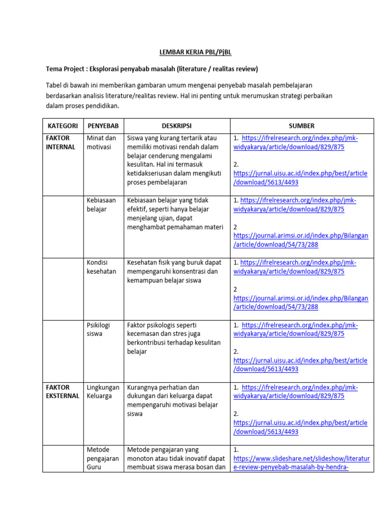 lembar kerja PBL modul 10 | PDF