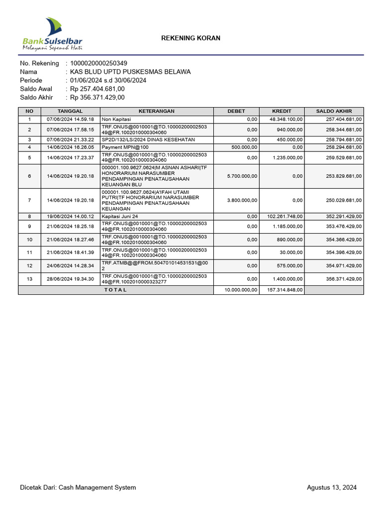 Rek Koran Blud Juni 2024 | PDF