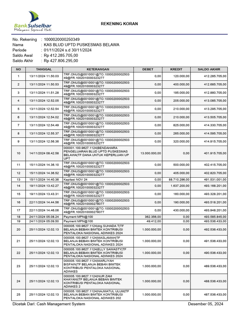 Rek Koran Blud November 2024 | PDF