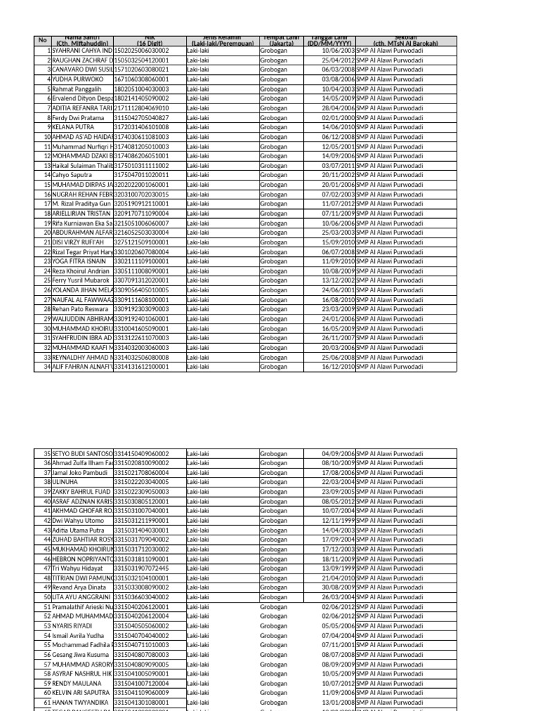Misc Format Template Santri | PDF