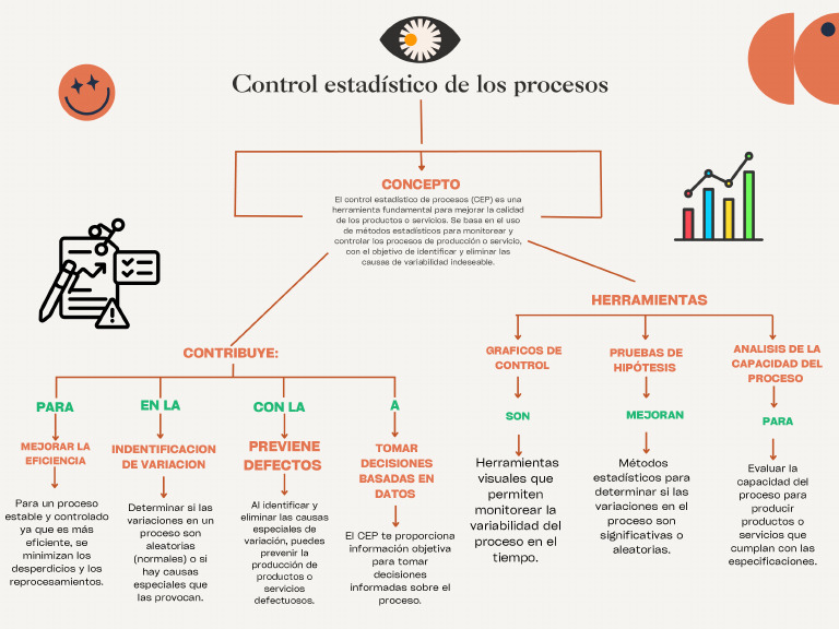Mapa CEP PDF | PDF