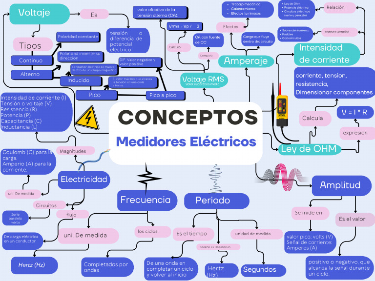 Mapa Conceptos Metro.pdf | PDF