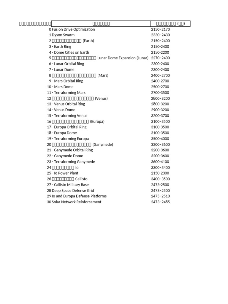 Solar System Projects | PDF