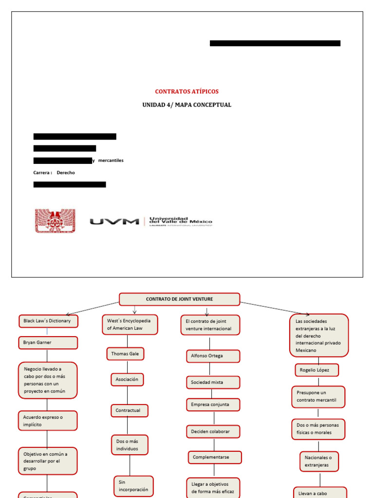 Contratos Atípicos: Joint Venture Explicado | PDF | Proyecto conjunto ...